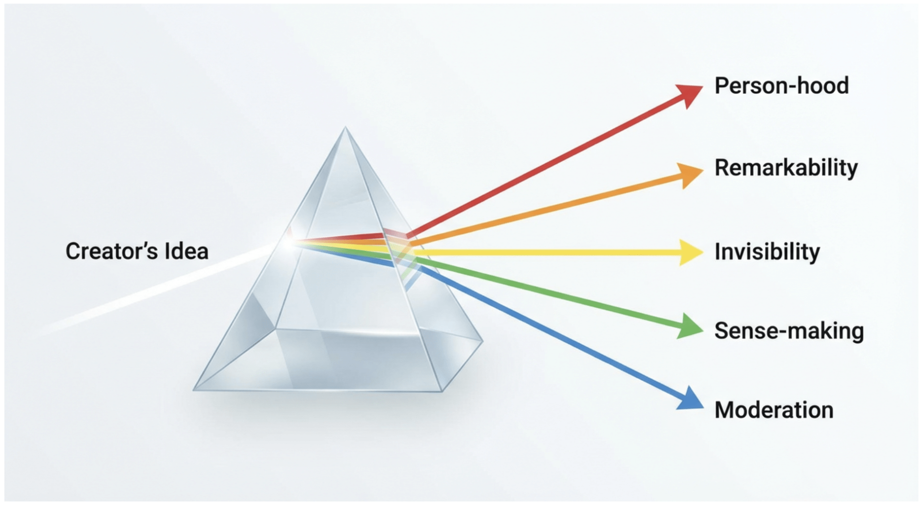 The age of abundance: Using the PRISM framework to stand out in a world ...